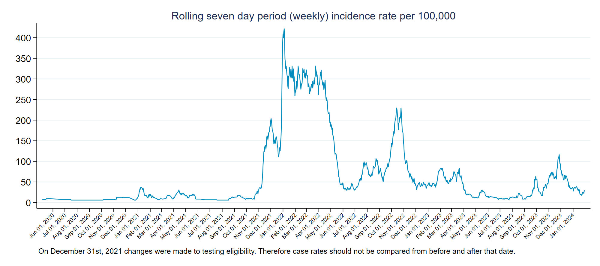 Algoma Public Health - Local COVID-19 Data
